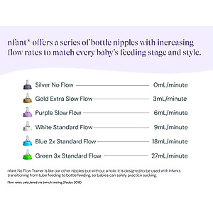 nfant | Slow Flow Nipple, Purple (6ml/min), 4-Pack