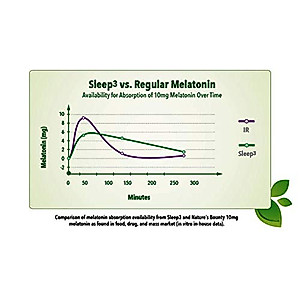 Nature’s Bounty Sleep 3-120 Tablets