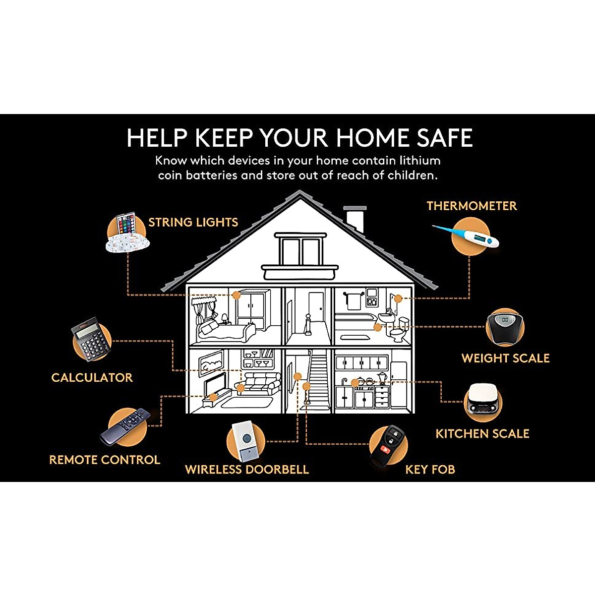 Duracell CR2032 3V Lithium Battery, Child Safety Features, 12 Count Pack, Lithium Coin Battery for Key Fob, Car Remote, Glucose Monitor, CR Lithium 3 Volt Cell (2032 3V)