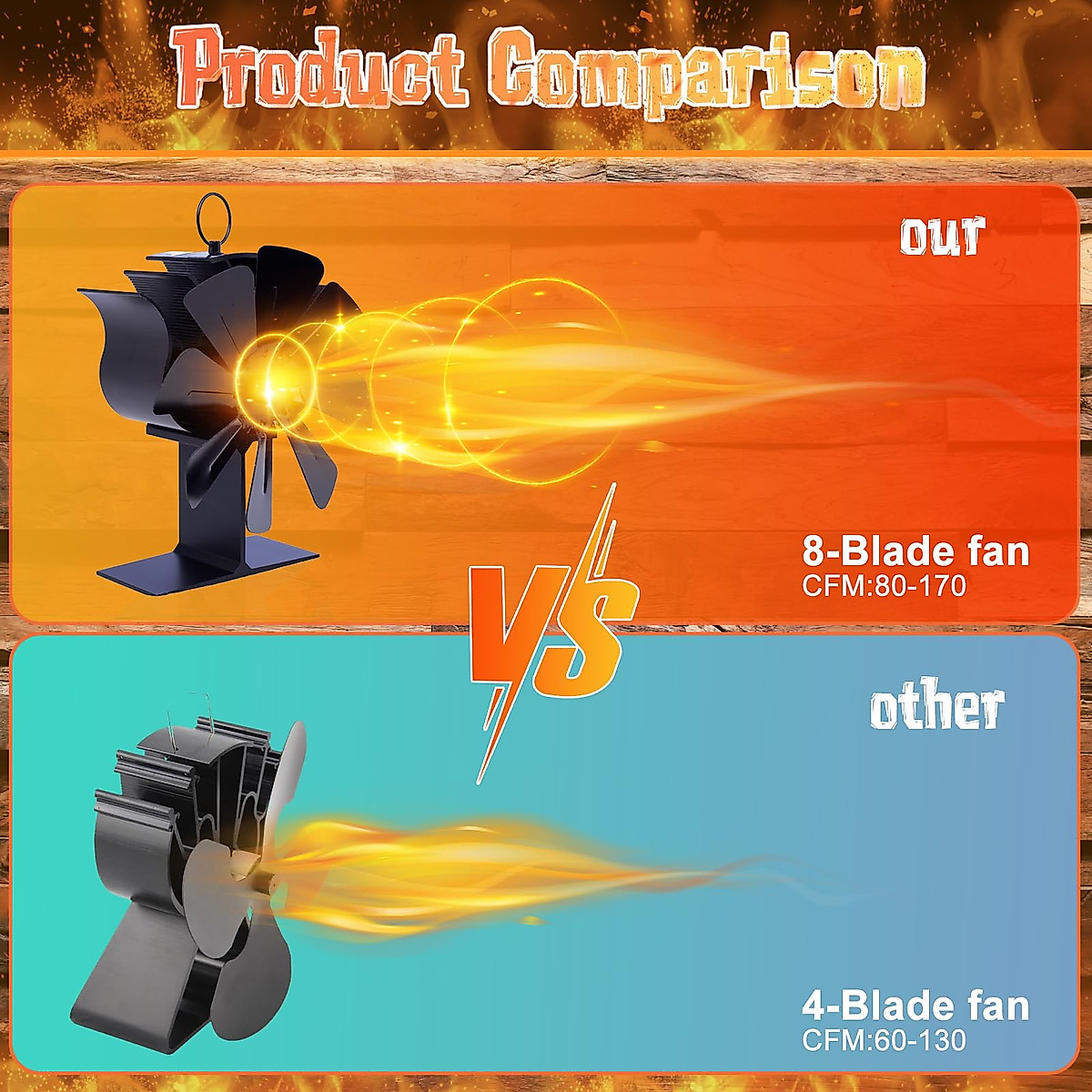 8 Blades Heat Powered Stove Fan - Eco Wood Burning Fireplace Fan Circulates Warm Air, Gas/Pellet/Wood/Log Stoves with Thermometer