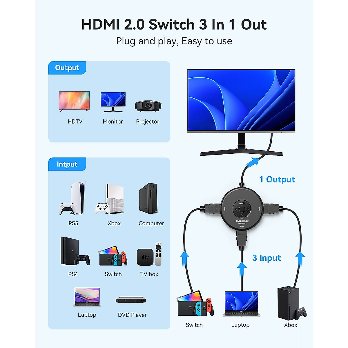 HDMI Switch 4K 60Hz, 3 in 1 Out HDMI Splitter for HDTV/Xbox/PS5/Fire Stick/DVD Player/PS4/PS3 4K 1080P 3D, Meofia HDMI Hub 3 Port HDMI Switch Box, HDMI 2.0 Switcher Multi HDMI Adapter