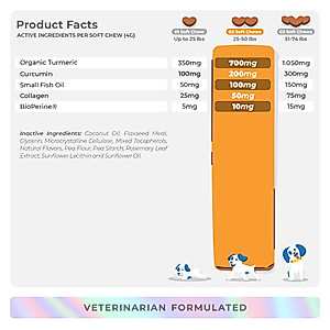 Turmeric Curcumin for Dogs - 90 Soft Chews - with Collagen, BioPerine and Fish Oil - Hip & Joint Support, Ease Inflammation, Antioxidant, Cardiovascular & Liver Support.