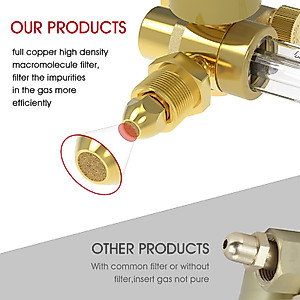 YESWELDER CO2 Argon Gas Regulator, Argon flow meter regulator with 8ft Gas Hose for MIG TIG Welder