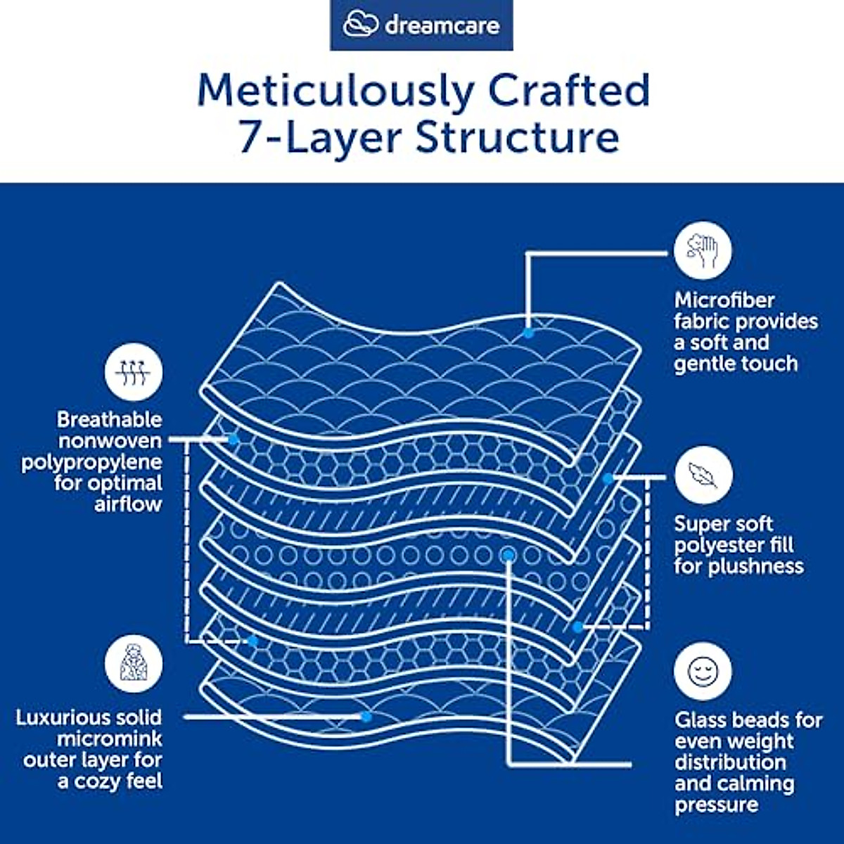 DREAMCARE Kids Weighted Blanket 5 Pounds, Cooling Weighted Blanket Kids, Weighted Blanket for Kids, 36"x 48" Toddler Weighted Blanket, Soft Weighted Blankets, Weighted Blanket for Toddler (Butterfly)