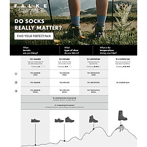 FALKE Women's TK2 Explore Wool Hiking Socks, Mid Calf, Medium Padding, Athletic, Breathable Quick Dry, Merino Wool, Grey (Smog 3150), 5-6, 1 Pair