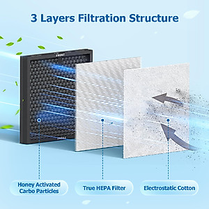 HY4866 True HEPA Air Purifier Replacement Filters Compatible with MORENTO Air Purifier Replacement Filter and YIOU M1 Air Cleaner Purifier, 4 Pack