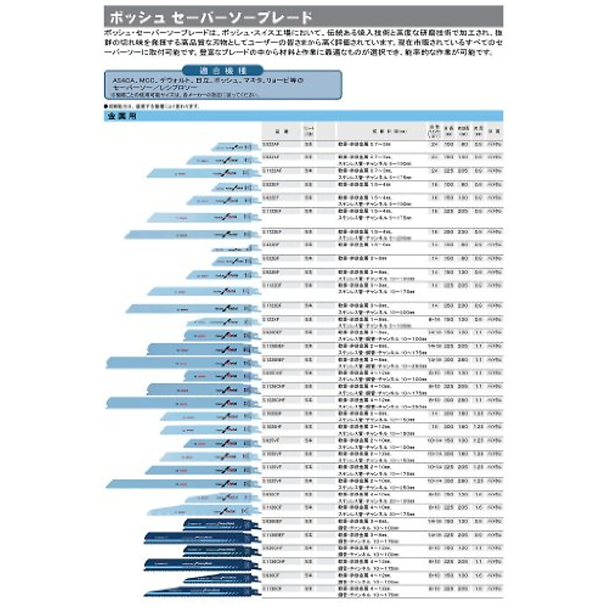 Bosch S1122VF Saver Saw Blades for Wood & Metal, Set of 5