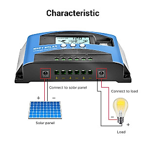 iSunergy MPPT Solar Charge Controller 100A 12V/24V Auto Solar Panel Intelligent Regulator with Dual USB Port LCD Display for Lead Acid Batteries