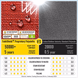 SUNROX Memory Foam Non Slip Rocking Chair Cushion, FadeShield Water Resistant Thicken Durable Tufted Pads, Set of Seat & Back Cushion with Ties for Indoor/Outdoor Rocker, 2 Piece, Burgundy