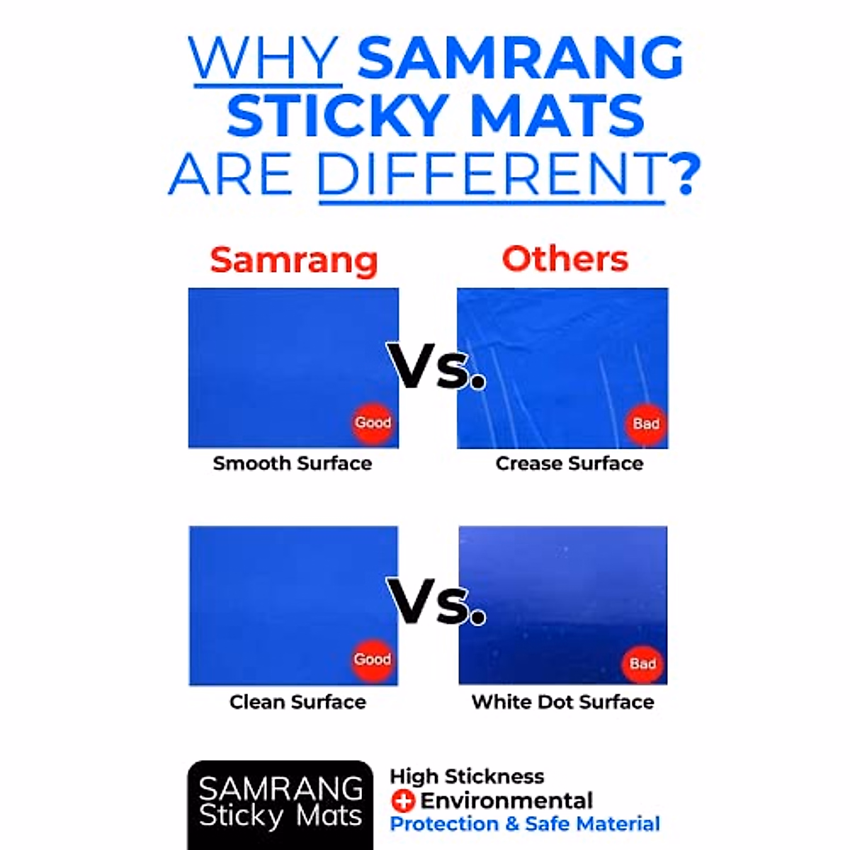 Samrang Sticky Pads, Cleanroom Sticky Mats for Construction 24" x 36" Adhesive, Walk Off Tacky Mat for Construction Lab-Room Hospital to Capture Dirt and Debris,30 Sheets per Pad (Blue) (4)