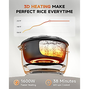 MOOSUM Commercial Rice Cooker, Large Capacity 30-Cup (UnCooked), 60-Cup (Cooked) with One Touch Operation and 12-Hour Keep Warm,Easy to Use and clean,1600W