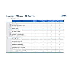 Sophos Central Intercept X Advanced 1 Year License for 1 User (CIXD1CSAA)