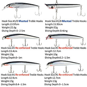 Dr.Fish Saltwater Fishing Lures 5 Inches Surf Fishing Striper Lures Saltwater Minnow Mustad Hooks Jerkbait Topwater Popper Plugs Inshore Offshore Ocean Fishing Mackerel Bluefish Barracuda Lures