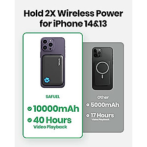 SAFUEL Magnetic Portable Charger, 10000mAh 20W PD QC3.0 Wireless Power Bank Fast Charging, USB C in&Out External Battery Pack, Compatible with iPhone 14 13 12 Pro Max Mini and MagSafe Case