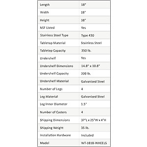AmGood 18" Long x 18" Deep Stainless Steel Table with Casters