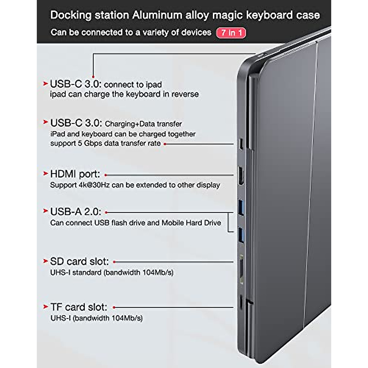 doqo Keyboard Case for iPad Pro 12.9 inch 6th-2022/5th-2021/4th-2020/3rd-2018 Gen with 7 in 1 Hub Docking Station/Touchpad, HDMI Extend Magnetic Floating Cantilever Stand