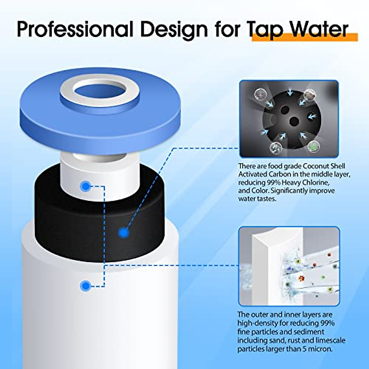 PUREPLUS Whole House Water Filtration System with Sediment and Carbon Water Filter