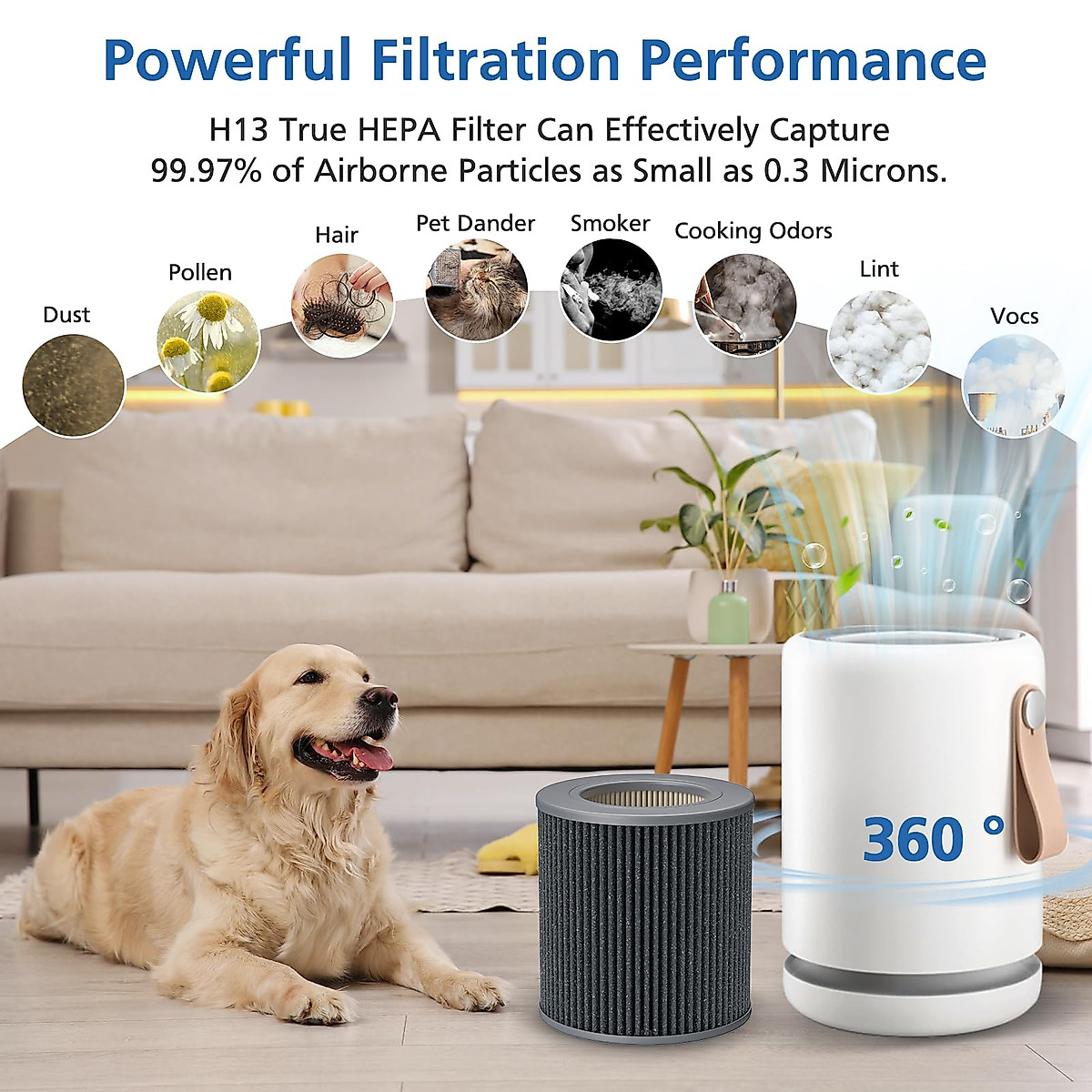 Air Mini PECO-HEPA Replacement Filters Compatible with Molekule Tri-Power Air Mini & Molekule Air Mini+ Air Purifiers, 3 in 1 High-Efficiency Filtration System with Activated Carbon, 2 Pack