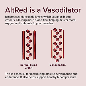 AltRed Sur Beet Root Capsules for Muscle Recovery and Sports Nutrition - 25% Betalain Extract Pre Workout & Nitric Oxide Supplement for Endurance Athletes - NSF Certified for Sport