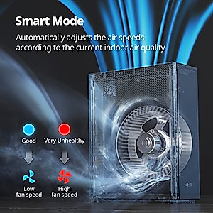 Coway Airmega 240 True HEPA Air Purifier with Air Quality Monitoring, Auto, and Filter Indicator, Warm Gray