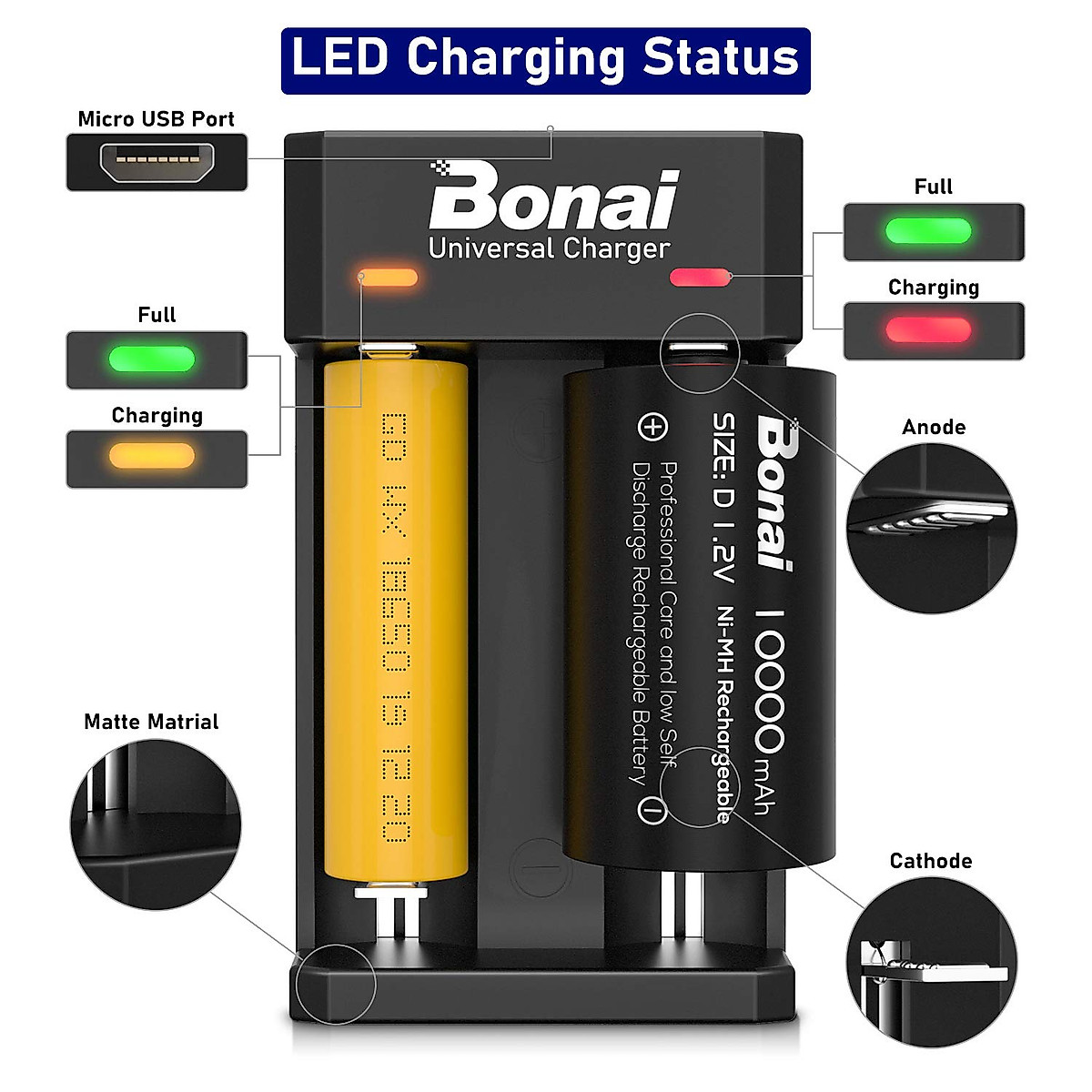 BONAI Battery Charger for 1.2V Ni-MH Ni-Cd AA AAA C D Rechargeable Batteries, All Types of 3.7V Lithium Batteries - 2 Slots USB Charger