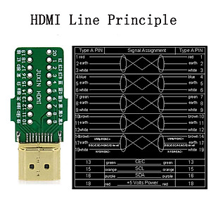 Jienk 2Pcs HDMI Solderless Male Quick Connector, Port Terminal Solderfree Breakout Connector Board with Case Accessories