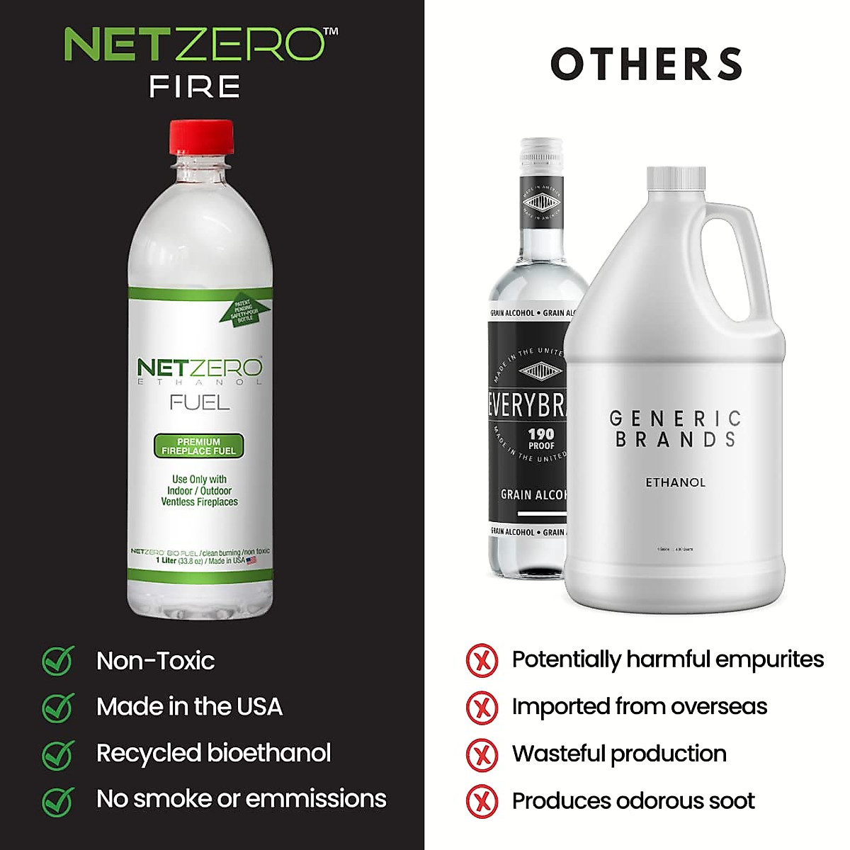 NETZERO Premium Bioethanol Fuel for Ventless Fireplaces, Fire Pit, Stoves and Burners Clean Burning, Sustainable Fuel, 1 Liter Bottle (Pack of 3)