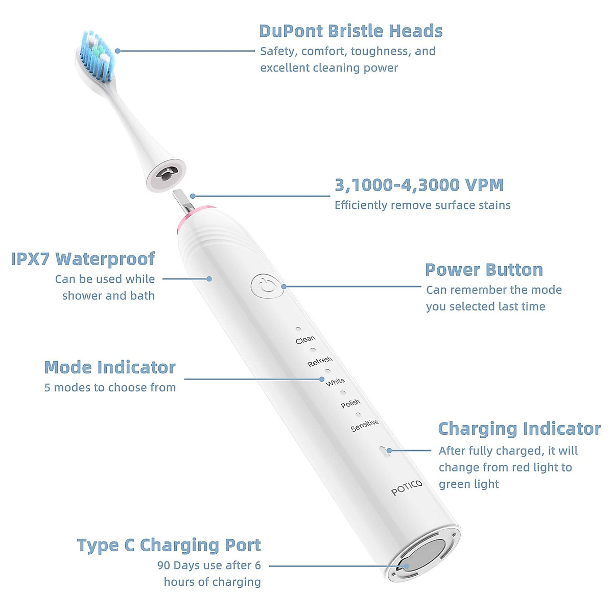 POTICO Sonic Electric Toothbrush for Adult with 8 Duponts Brush Heads, 5Modes, 2 Min Smart Timer, IPX7 Waterproof, Rechargeable Toothbrushes, Charge Lasts for 90 Days use
