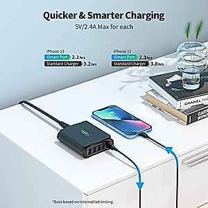 60W USB C Charger, Bototek 60W 5 Port USB C Charging Station, Portable Fast USB C Wall Charger PD Adapter 4 USB C and 1 USB A for All iPad, iPhone 13 12 11 Max Mini, Pixel Samsung Galaxy