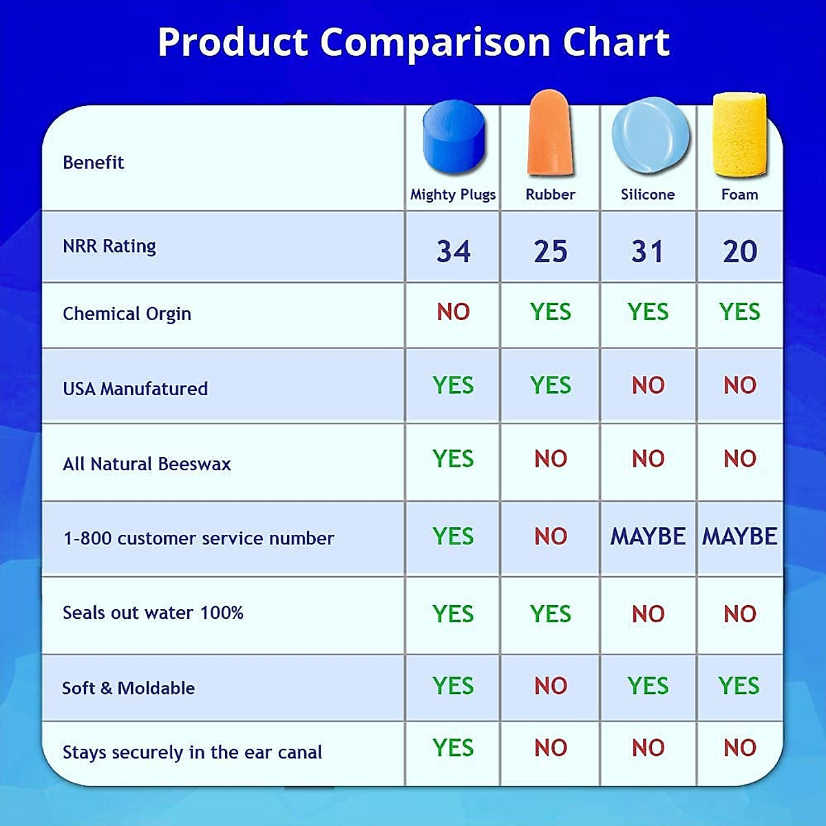 Mighty Plugs - (2 Pair Travel Pack) - from Pure (Beeswax) - Highest NRR 34 Sound Blocking - Perfect Ear Plugs for Sleeping - 100% Snore Blocking - Waterproof for Swimming