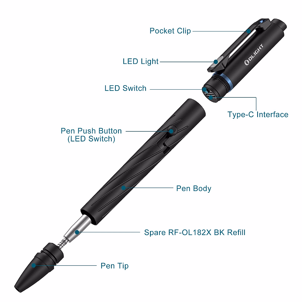 OLIGHT O'Pen Pro 120 Lumens LED Pen Light with Green Beam, Rechargeable EDC Flashlight with Pen for Writing, Work, Adventure, Professional Business Gift(Black)