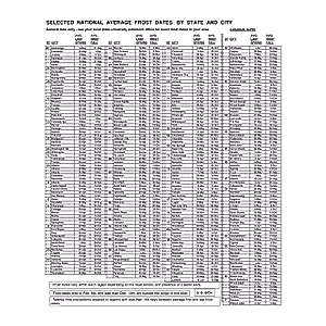 Clyde's Garden Planner - Clyde's Vegetable Planting Slide Chart