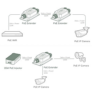 FASTCABLING Industrial Outdoor PoE Extender, 2 Port, 328ft, IP67 Waterproof, Direct Burial, Gigabit Ethernet, Male RJ45, Ideal for IP Cameras, Phones, Wi-Fi Access Points