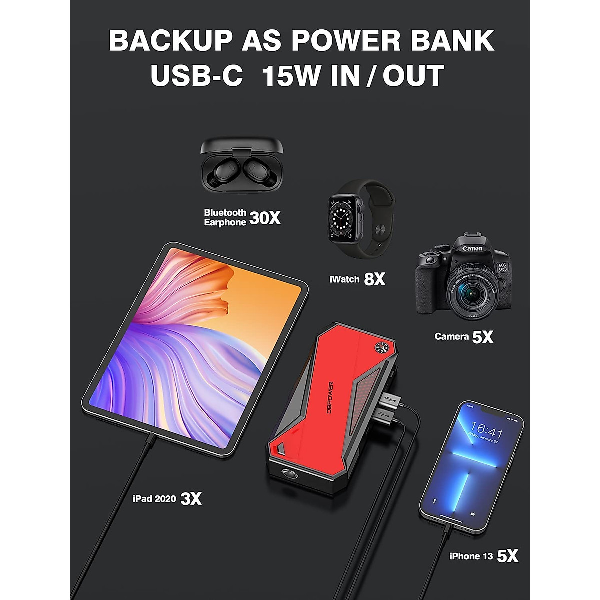 DBPOWER 1600A Peak Car Jump Starter 17200mAh Portable Jump Starter (up to 7.2L Gas, 5.5L Diesel Engines) Car Battery Booster Pack with LCD Screen, Smart Charging Port, Compass, and LED Light