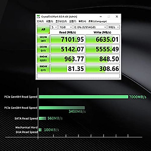 Asgard SSD AN4 Plus ssd GEN4X4 M.2 2280 Pcle 4.0 7000 MB/s NVMe 2TB Internal Hard Disk for Desktop SSD Storage and Memory for Laptop & PC Desktop