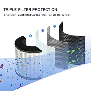 Azeus Air Purifier 2 Pack