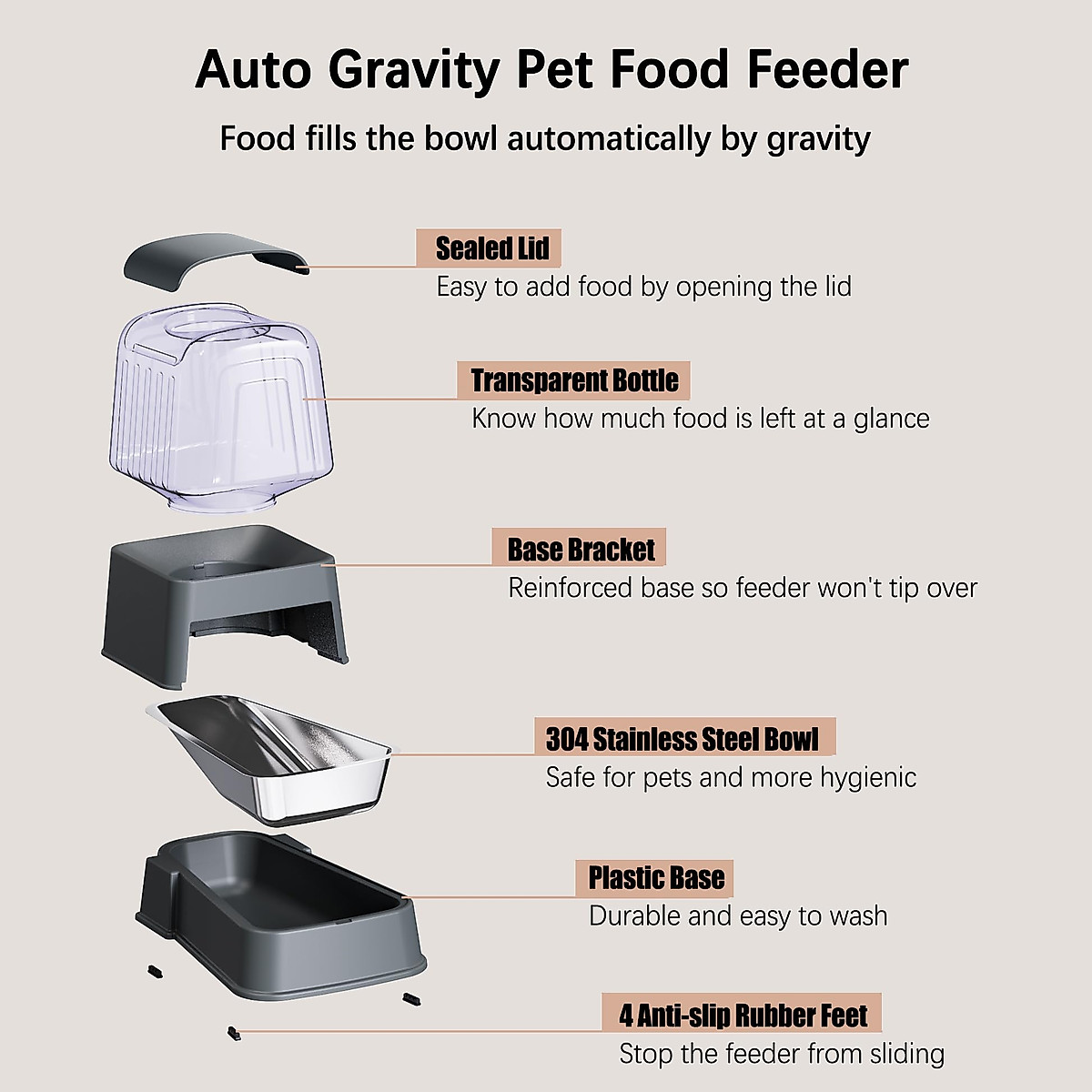 Hipidog Automatic Dog and Cat Food Feeder and Water Dispenser Set with Stainless Steel Bowls,Gravity Pet Food and Water Feeders,100% BPA-Free,Large Capacity for Cats Dogs Pets…(3.5L Dark Gray)