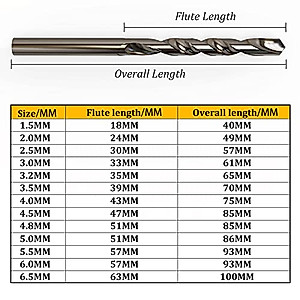 M MIMHOOY 5mm / 0.19" Cobalt Drill Bit Set (10 Pcs), M35 Cobalt Twist Drill Bits for Stainless Steel and Hard Metal