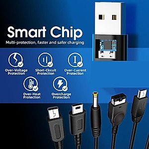 ＲＵＥＩＵＲＩ 2 Pack 5 in 1 USB Charger Cable for DS Lite/Wii U/New 3DS XL,3DS XL,2DS,Dsi XL,NDS/GBA SP(Gameboy Advance sp),PSP 1000 2000 3000