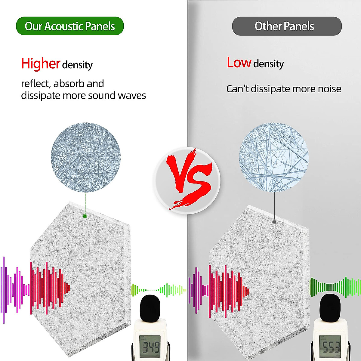 12 Pcs Acoustic Panels,Self-adhesive Sound Dampening Panels, 12 X 10.5 X 0.4 In Sound Proof Foam Panels,High Density Sound Proofing Padding for Wall, Acoustic Treatment for Studio, Home (grey)