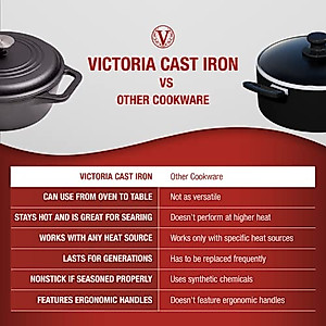 Victoria 4-Quart Cast-Iron Dutch Oven with Lid and Dual Loop Handles, Seasoned with Flaxseed Oil, Made in Colombia