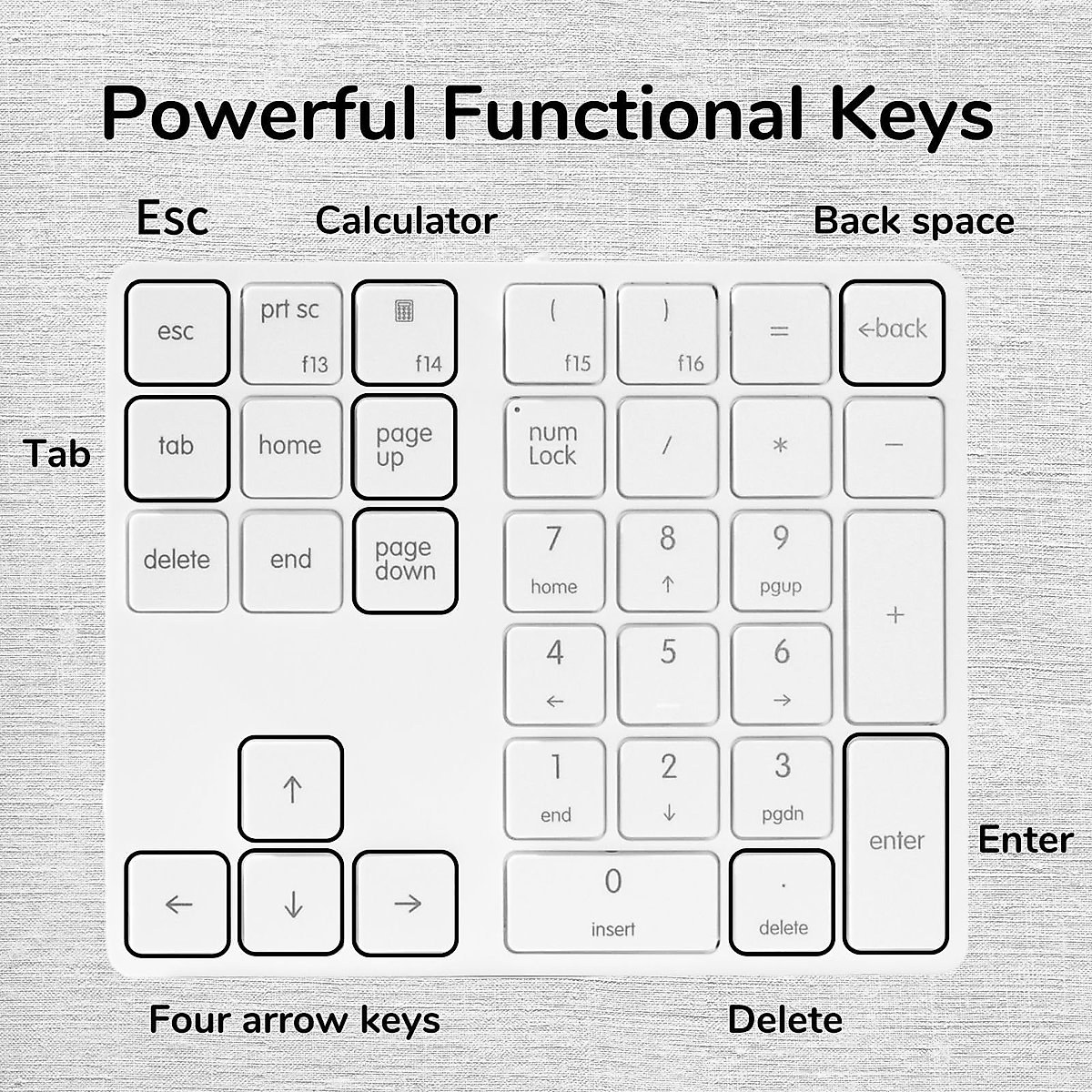 Levieny Wired Number Keypad - 34 Key USB Numeric Keypad, Magicforce Accounting 10 Key for Laptop, Surface Pro, Notebook (White)