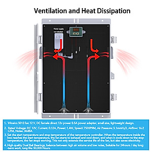 AKWscyby Outdoor Electrical Box, Junction Box with Fan & Thermostat & Power Adapter, Mounting Plate, Dust Screen, Mounting Brackets and Hinged Lid (18.1"Hx 12.5"L x 6.3"W)