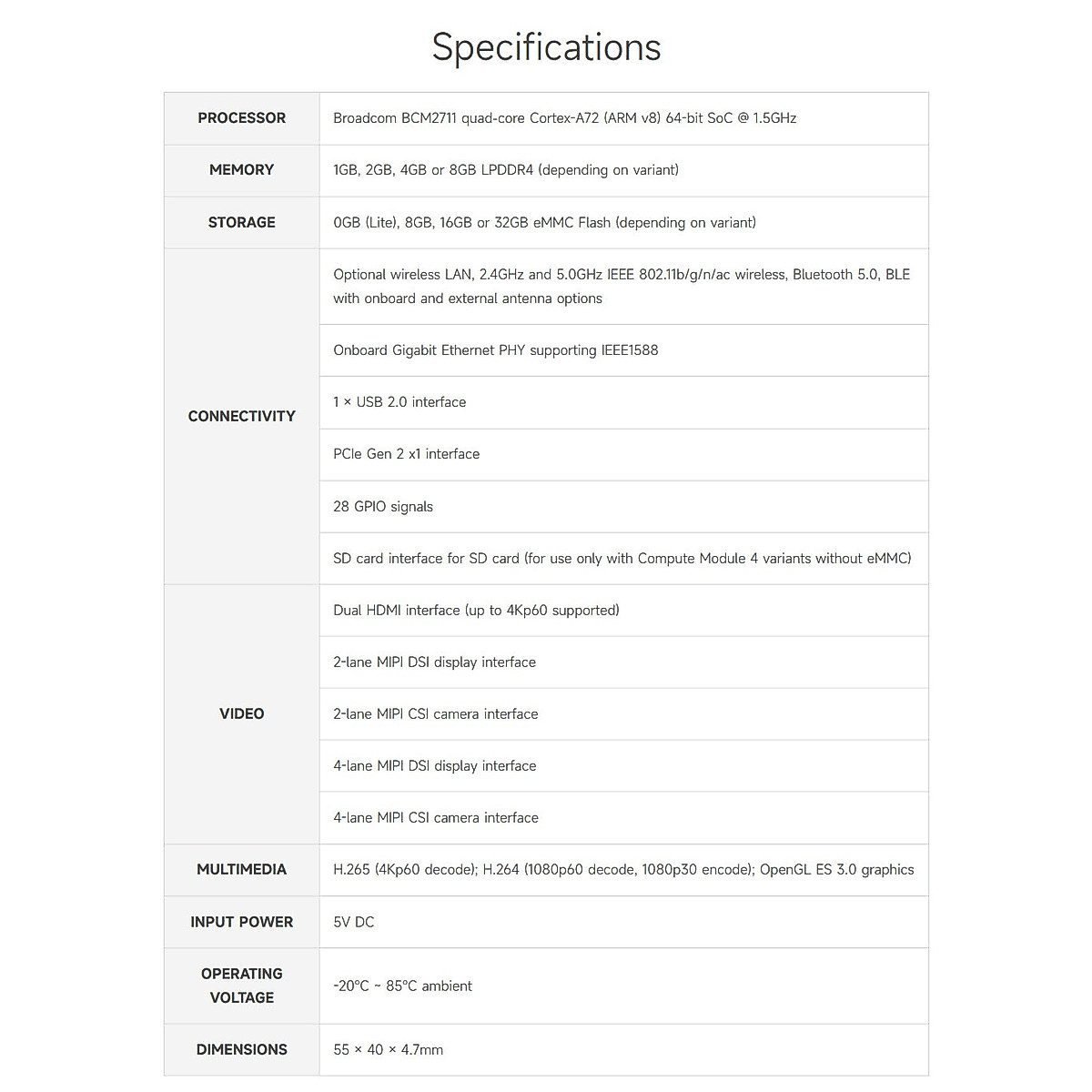 Waveshare Pi Compute Module 4 Comes with Heatsink 4GB RAM 32GB eMMC Flash with WiFi