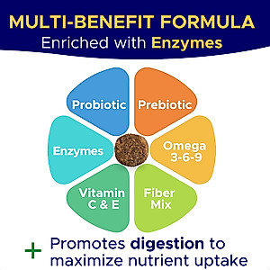 GOODGROWLIES Probiotics for Dogs Gut Health & Digestive Function Support - Probiotic Chews w Pumpkin & Omega - Upset Stomach & Gas Relief, Constipation, Canine Prebiotic Supplement