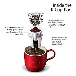 New England Coffee Blueberry Cobbler Medium Roast Single Serve Pods, 12ct Box (Pack of 6)