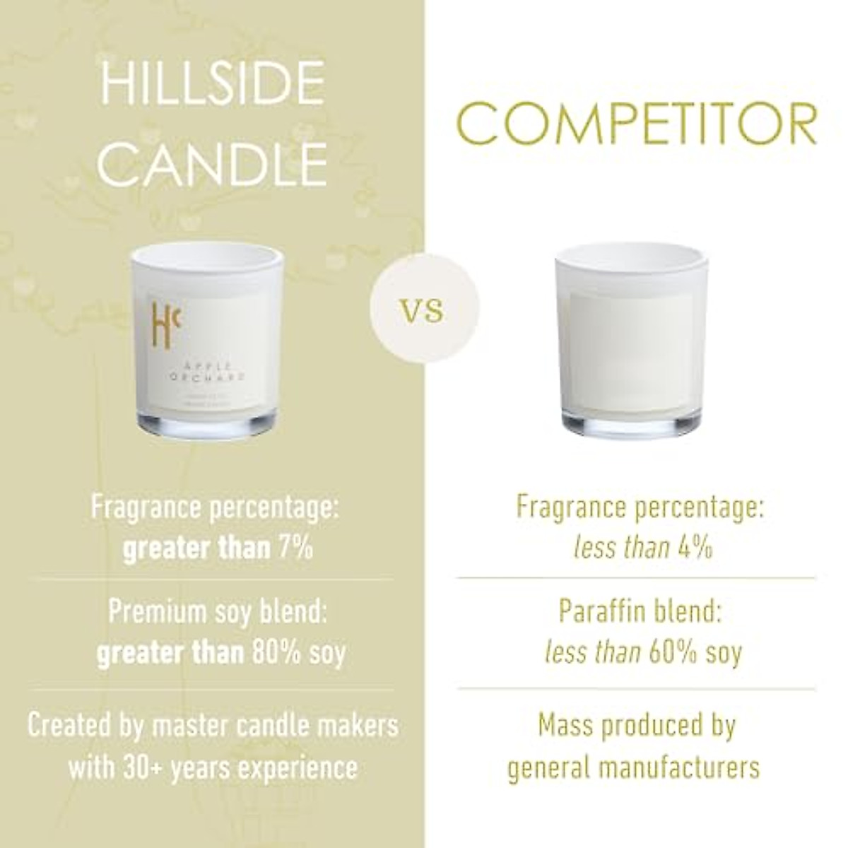 Hillside Candle Apple Orchard Scented Candles, Single Wick Soy Candles, Luxury Candles, Scented Candles for Home, Apple Candle (9 oz)