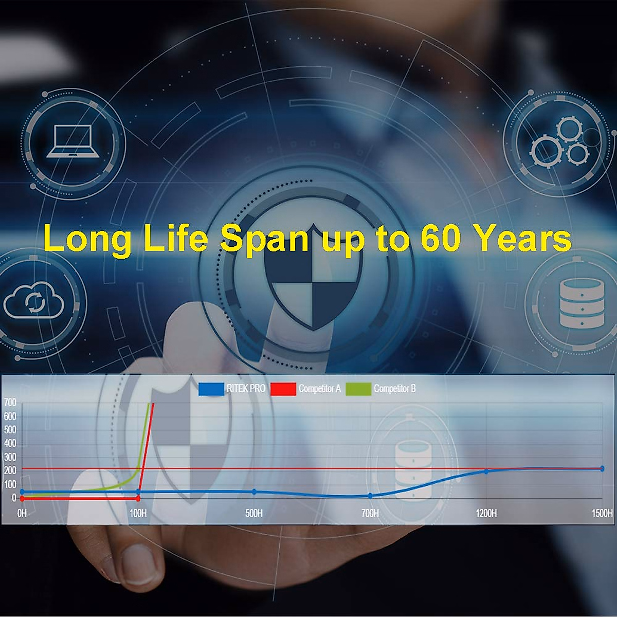 600 Pack Ritek Pro CD-R 52X 700MB 80Min Professional Grade Watershield Water Resistant Glossy White Inkjet Hub Printable Blank Recordable Disc