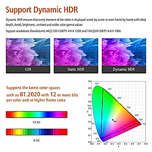 RUIPRO 8K Fiber Optic HDMI Cable 50 Feet 48Gbps 8K60Hz 4K120Hz Dynamic HDR eARC HDCP2.2/2.3 for RTX4080/4090/3080/3090, Xbox S/X, PS5/4, AVR, Projector, LG/Samsung/Sony TV
