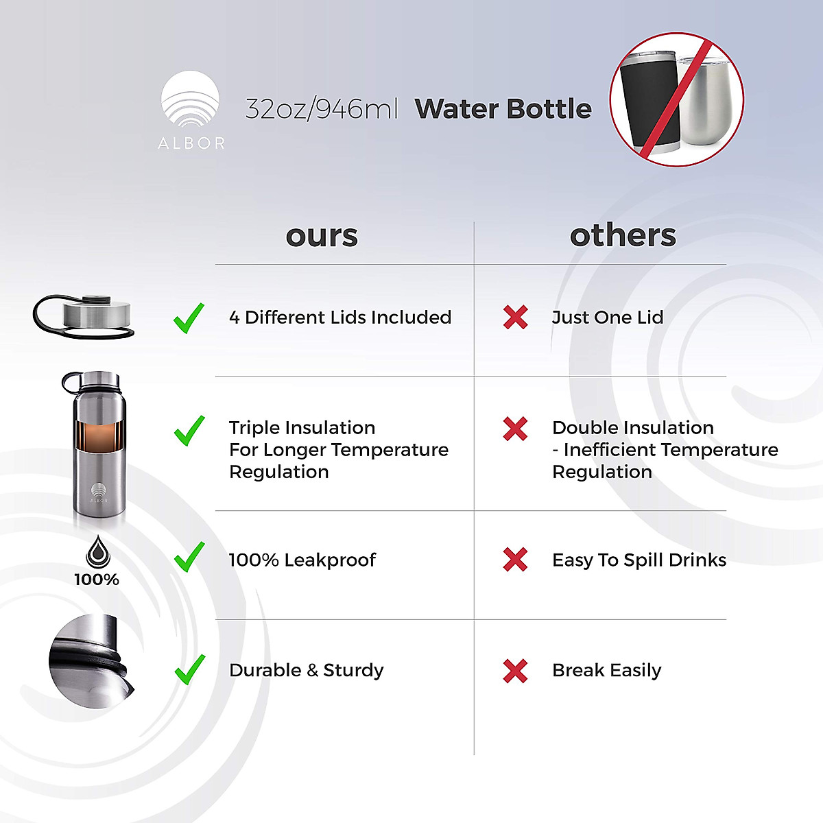 Albor 32 oz Insulated Water Bottle With Chug Lid and Straw, Plus Carry Lid for Travel, Leak Proof Stainless Steel Water Bottle for Gym and Travel (Steel)